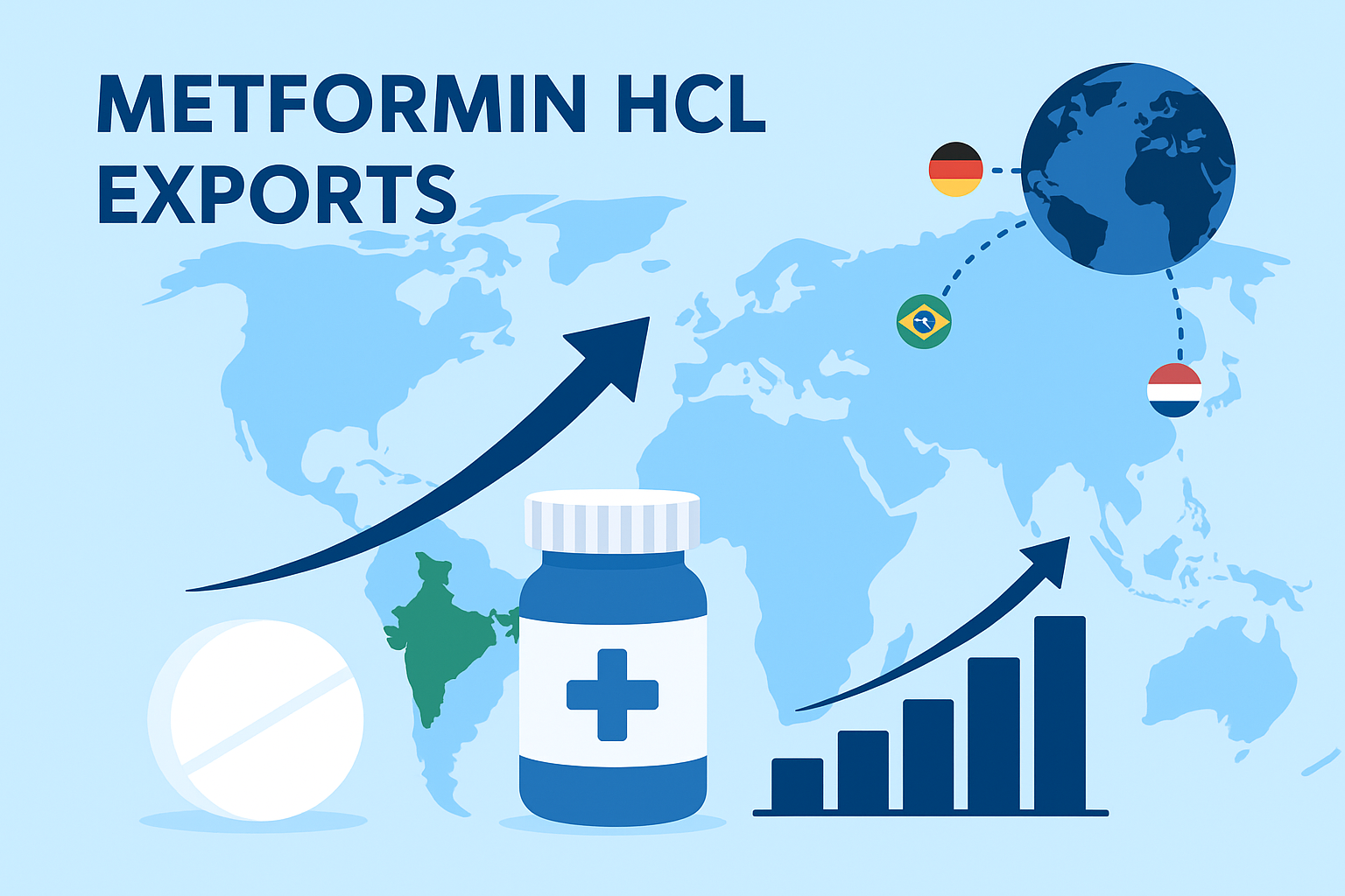 Metformin HCl Export from India – 2025 Growth Insights & Top Buyer ...