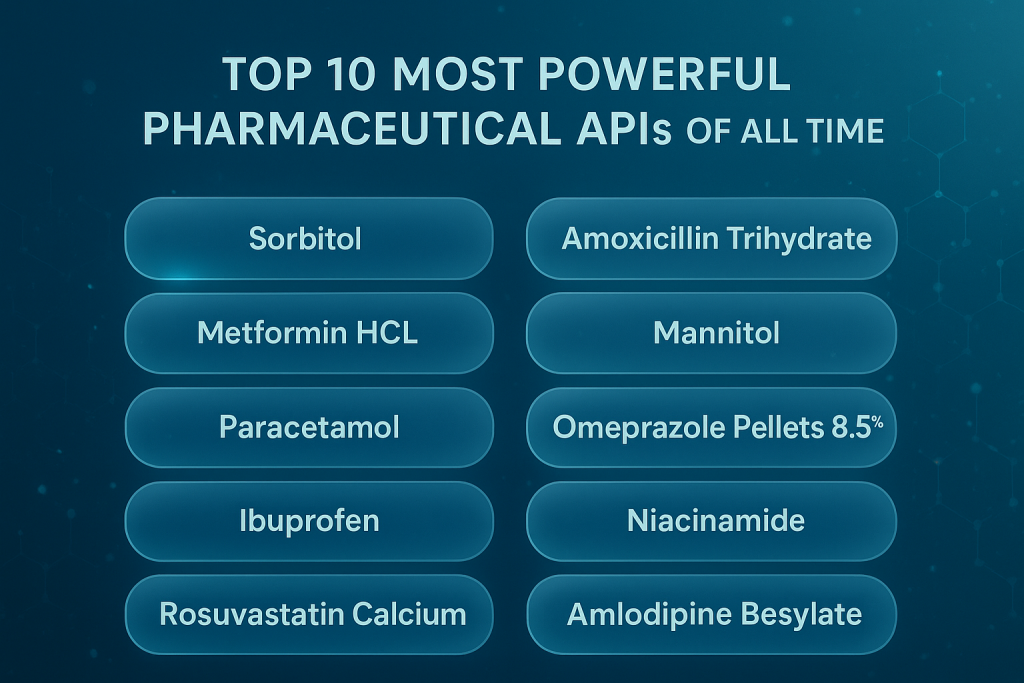 Top 10 Pharmaceutical APIs from India: Ultimate Export Insights ...